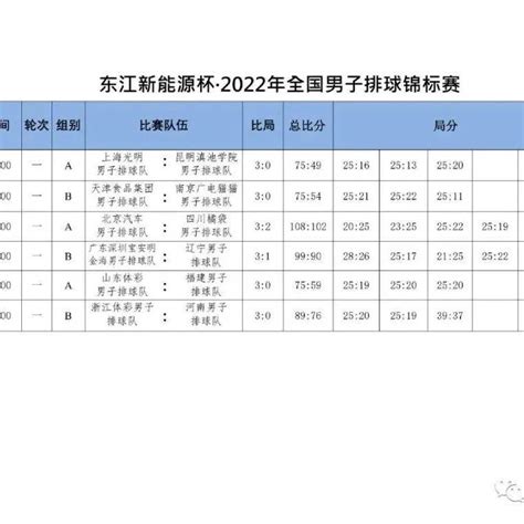 2022全国男子排球锦标赛2号公告全锦中国女排隔离