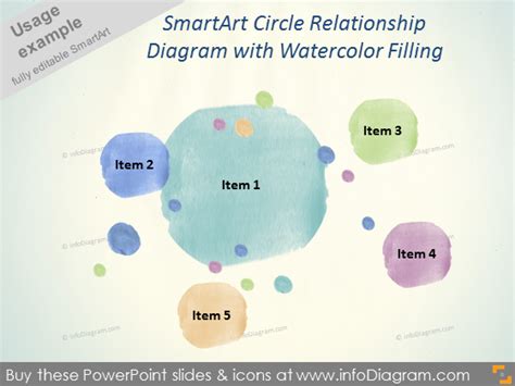 Watercolor Smartart Circle Relationship Diagram Pptx Watercolor Smartart Circle Relationship Diagram Pptx