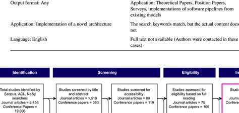 Inclusionexclusion Criteria Inclusion Exclusion Input Format
