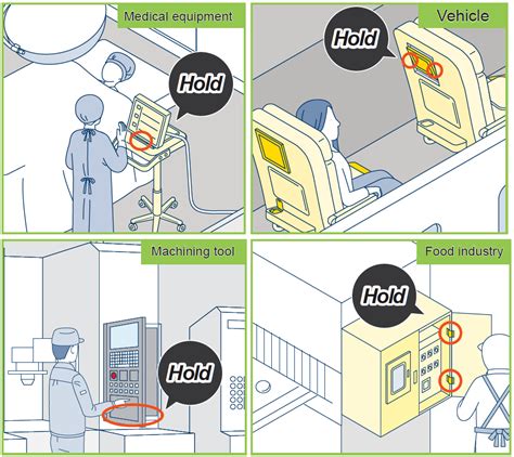The Abcs Of Torque Hinges Sugatsune Canada
