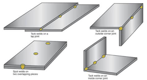 Main Types Of Welds Used In Welding Artofit
