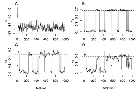 The Traceplot Of The Potential Energy U X 18 − Log πx 18 Data