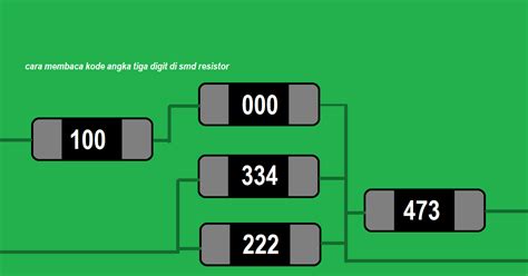 Cara Membaca Nilai Resistor Smd Kode Angka Dengan Mudah Soldiradem Blog