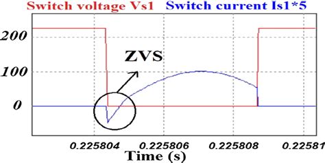 Switch 1 Voltage And Current Waveforms Of Proposed Three Level Msprc