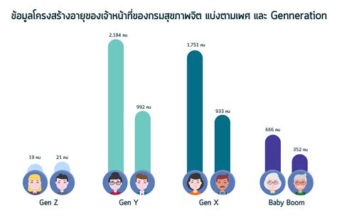 กองบริหารทรัพยากรบุคคล กรมสุขภาพจิต