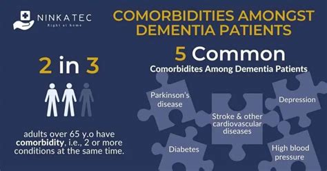 5 Common Comorbidities Amongst Dementia Patients How To Manage