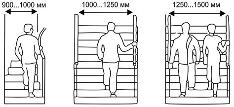 Рекомендована ширина сходового маршу для зручності пересування | Stairs ...