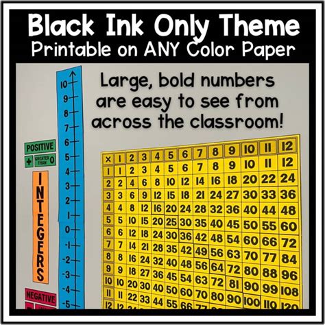 Middle School Math Decor Set Large Multiplication Chart And Integer