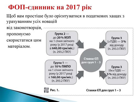 ФОП Фізичні особи підприємці презентация онлайн