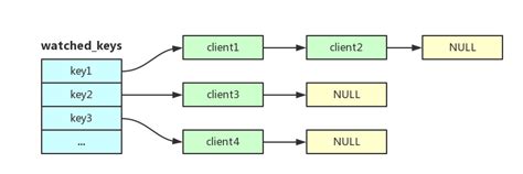 【redis】 事务和lua脚本 白菜君の技术库