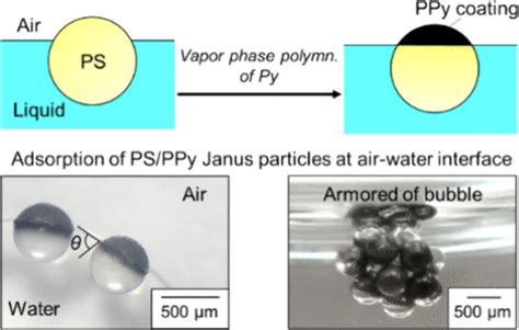 Janus Particles Synthesized Via Vapor Phase Coupling Polymerization
