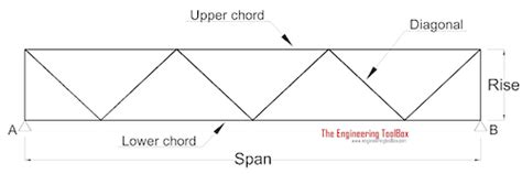 Floor Truss Deflection Calculator Floor Roma