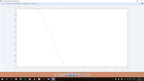 Plotting Part Of A Function With The Wolfram Language Online