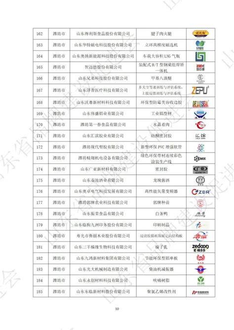 淄博天堂山化工有限公司 二环己基碳二亚胺 DCC 二异丙基碳二亚胺 DIC