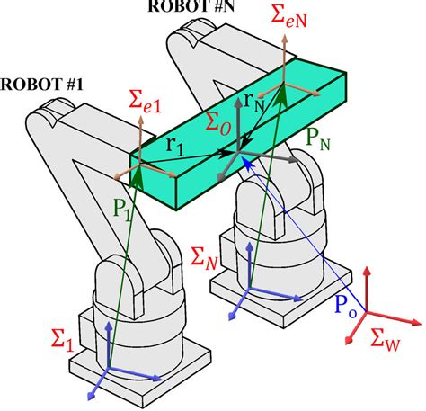 illustration of n robots grasping an object the coordinate frames