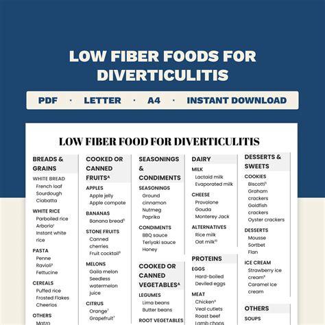 Low Fiber Foods For Diverticulitis Print Letter And A4 In Pdf Format Etsy