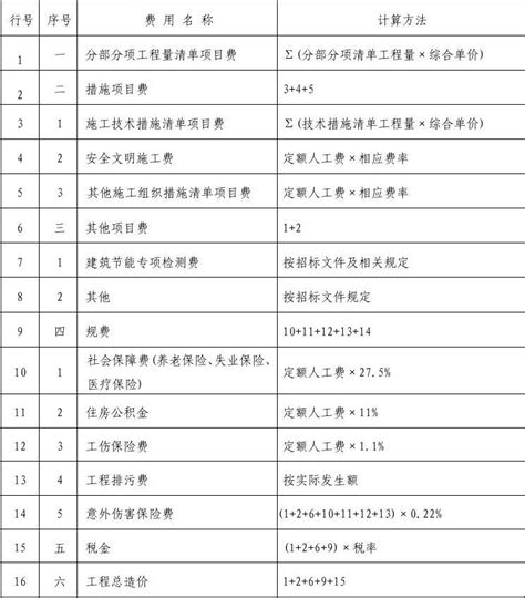 2009 12青海省建筑安装工程费用项目组成及计算规则文档之家