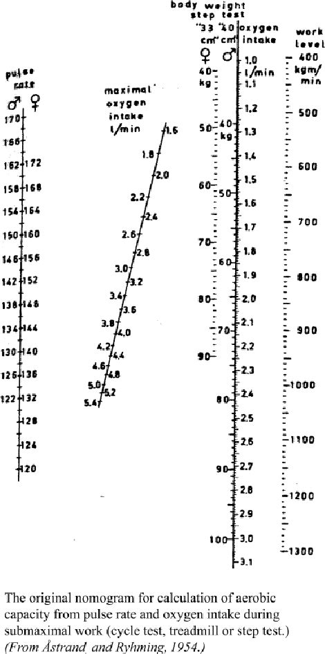 Table 1 From The Åstrand Ryhming Testmethod Under The Magnifying Glass