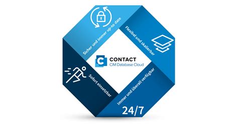 Cim Database Erfahrungen Und Bewertungen