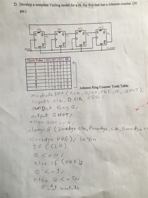 Solved Develop A Complete Verilog Model For A Jk Flip That Chegg