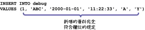 Mysql Snap