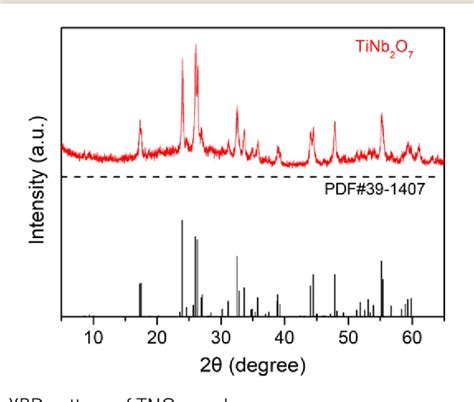 Figure 1 From Enhancing The Electrochemical Properties Of Tinb2o7