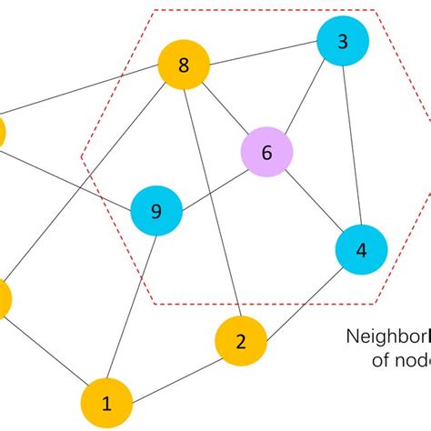 a network consists of a collection of cooperating nodes download