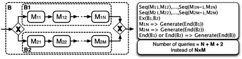 Special Case Exclusiveness Download Scientific Diagram