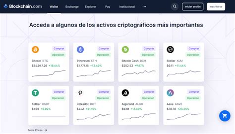 ¿qué Es Wallet Opinión En 2024 Tokize