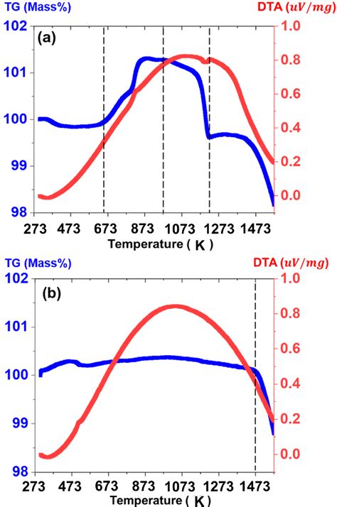 Figure 5 From Effect Of One Step Solid State Reaction Route On The