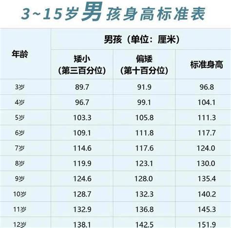 男孩多大开始“身高稳定”？错过发育期，你家孩子可能无缘大高个