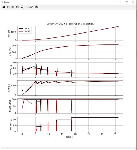 Augusto D On Linkedin Laptimesimulation Vehicledynamics Simulation Datafit