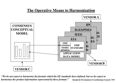 The Operative Means To Harmonization Download Scientific Diagram