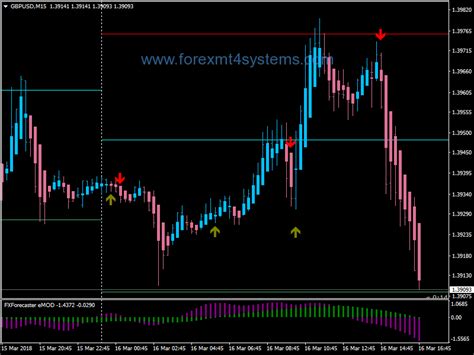 Forex Macd Xtr Atr Indicator Artofit