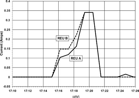 Figure 1 From Cassini Main Engine Assembly Cover Flight Management And Performance Semantic