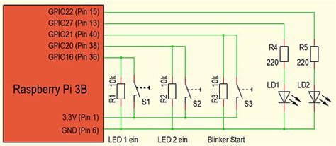 GPIO Mit Shell Bash Steuern