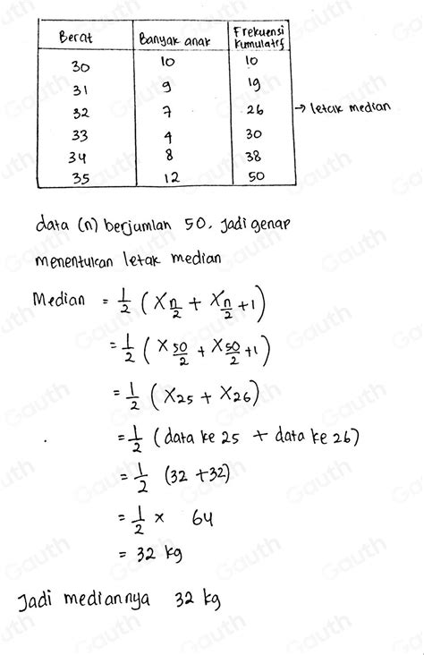 Solved 6 Berat Badan Siswa Kelas VI SD Merpati Sebagai Berikut Tentukan Median Dari Data Di
