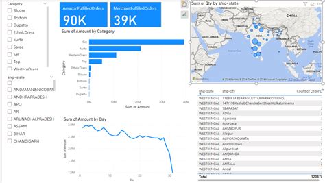 Sql Data Analysis And Power Bi Visualization By Phomolo Shakhane Medium