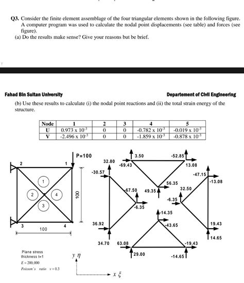 solved q3 consider the finite element assemblage of the