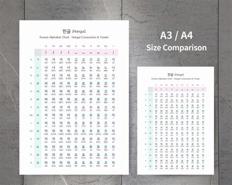 Hangul Consonants And Vowels Chart Korean Alphabet Poster A4a3 Pdf