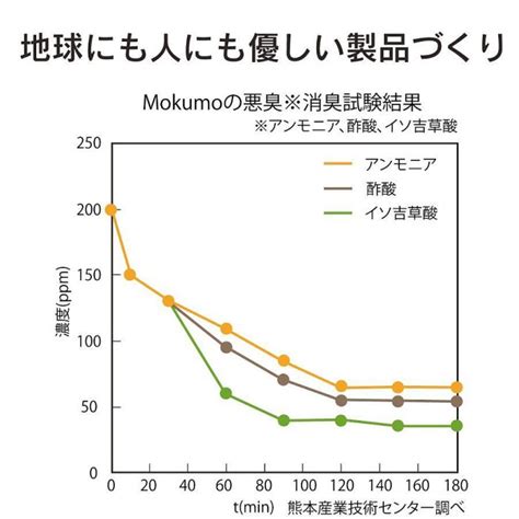 日本製 Mokumon 天然調濕除臭造型檜木球 房間 衣櫥 廁所＊小容容＊ Yahoo奇摩拍賣