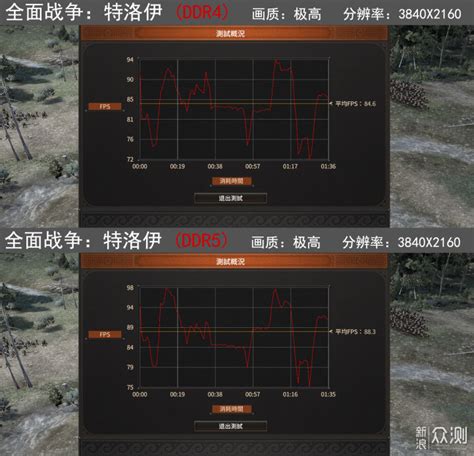 测测ddr5比ddr4强多少？用的主机也绝不能丑 原创 新浪众测