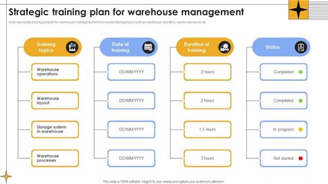 Strategic Training Plan For Warehouse Management Ppt Powerpoint
