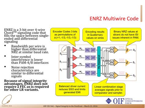 Enrz Advanced Modulation For Low Latency Applications Pdf Computer