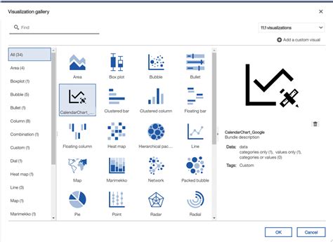 Creating Custom Data Visualizations In Cognos PMsquare