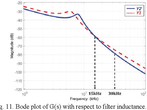 figure 11 from design methodology of passive damped lcl filter using