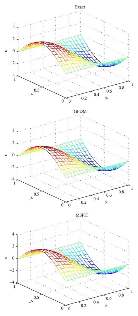 Generalized Finite Difference Time Domain Method And Its Application To Acoustics Wei 2015