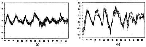 HeSGA Results For Typical Expression Patterns Of Two Clustered Genes