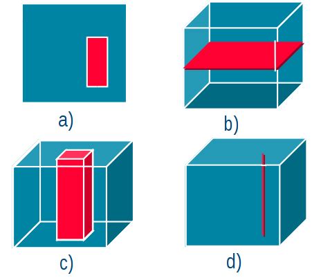 Md Array Subsetting Examples Blue Denotes The Original Array While