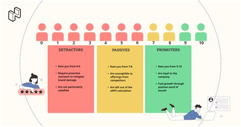 Guide To Creating Customer Surveys With Netigate Netigate
